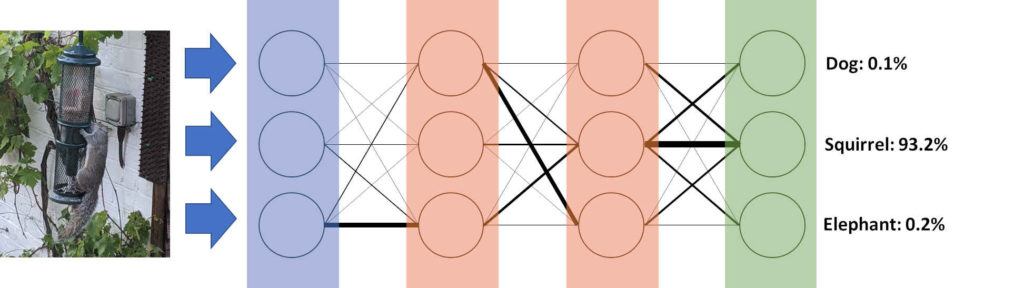 What is Computer Vision and why are Neural Networks important? - Beetlebox