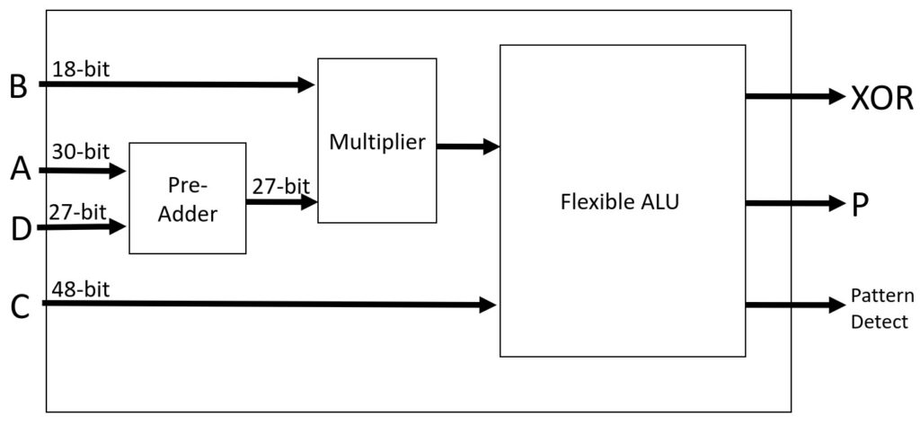 Vitis Ai Using Tensorflow And Keras Tutorial Part 7 Beetlebox