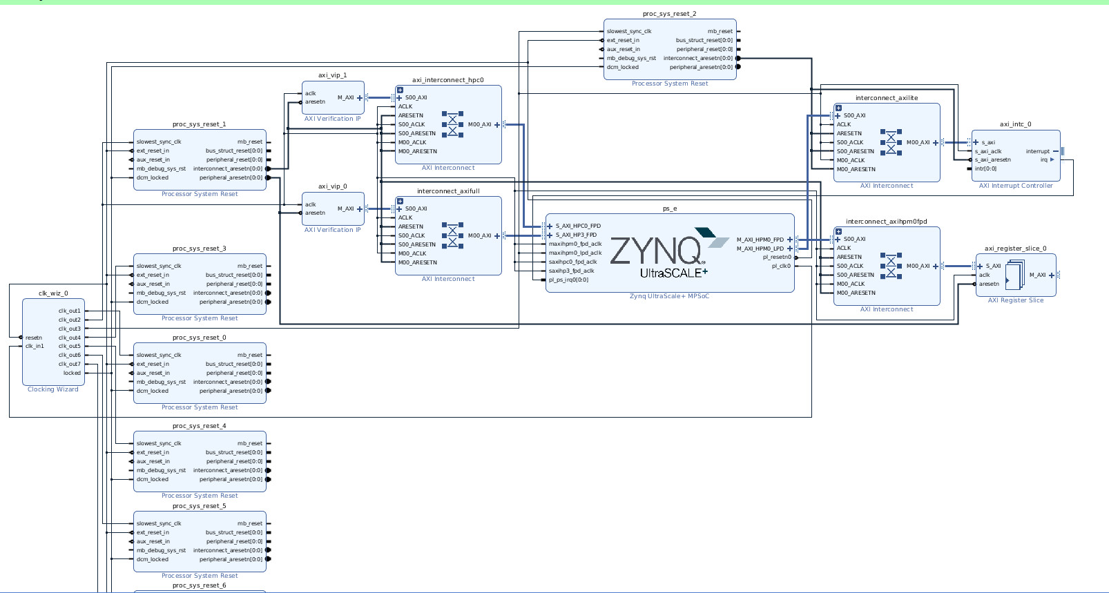 Getting Started With Computer Vision For Vitis 20201 On Zynq Part 2 Automation And Scripts