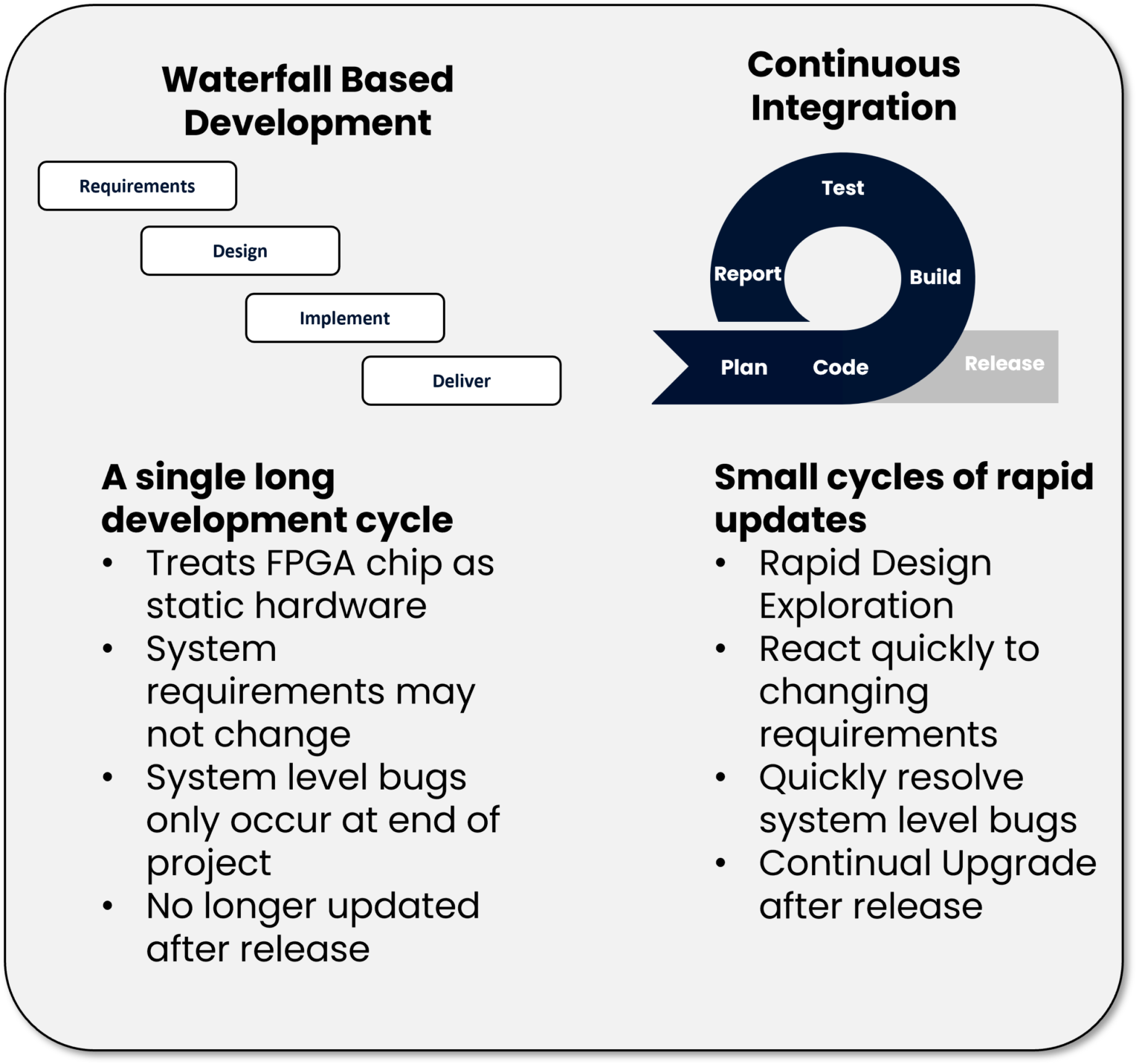 Complete Vitis AI tutorial with TensorFlow, Keras and BeetleboxCI - Beetlebox