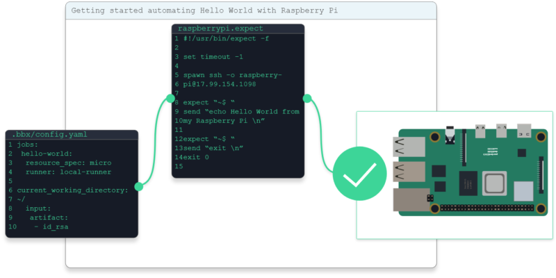 How to setup continuous integration on Raspberry Pis - Beetlebox