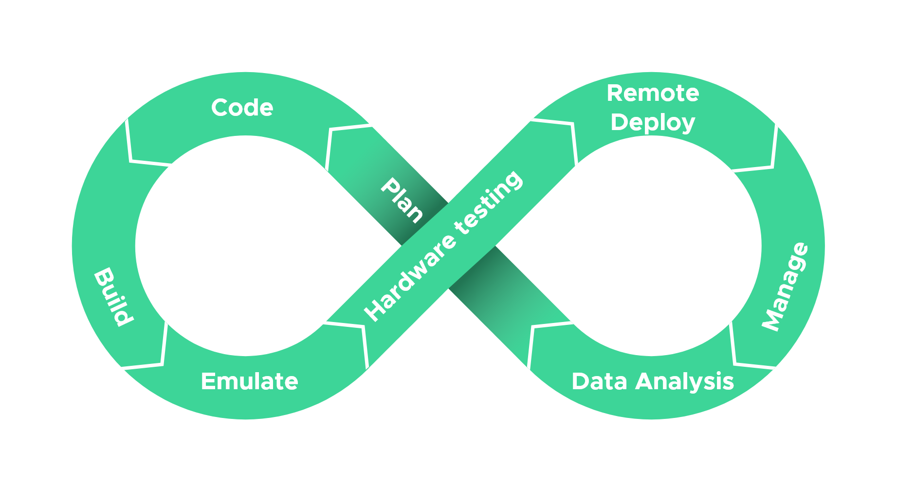BeetleboxCI The DevOps platform for embedded and IoT devices