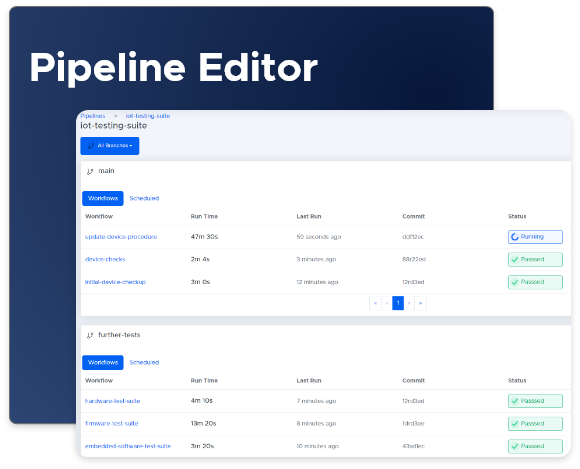 Beetlebox - The Embedded DevOps solution