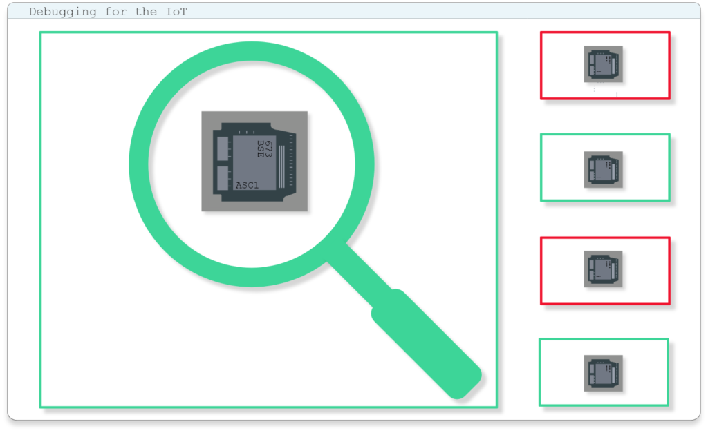 Best 5 Tips For Debugging Iot And Embedded Devices Beetlebox 