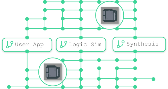 Ensuring Quality and Reliability for FPGAs - Beetlebox