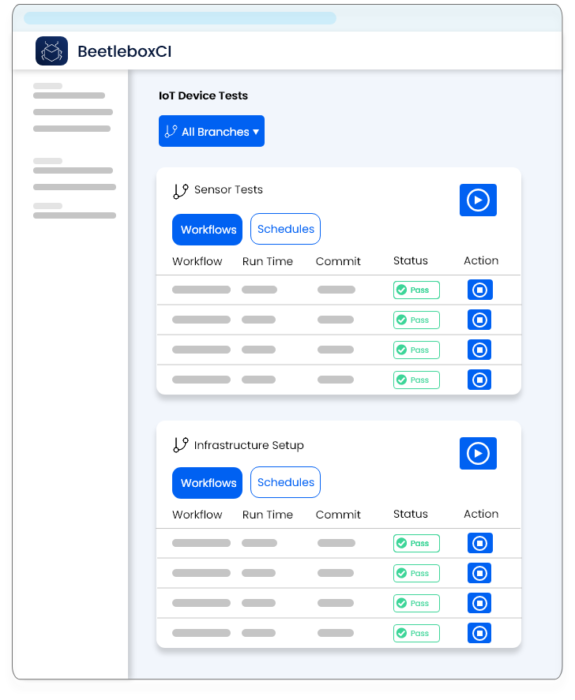 Redefine Iot With Powerful Devops And Automation Beetlebox