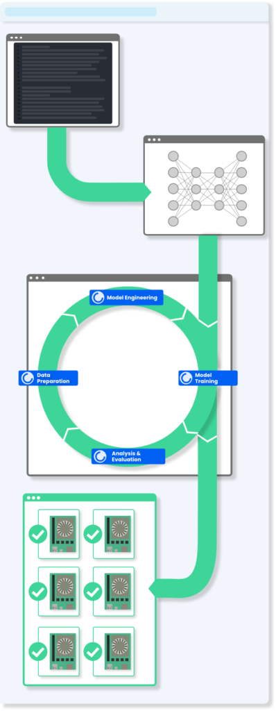 Powerful MLOps for Embedded and IoT Device Management