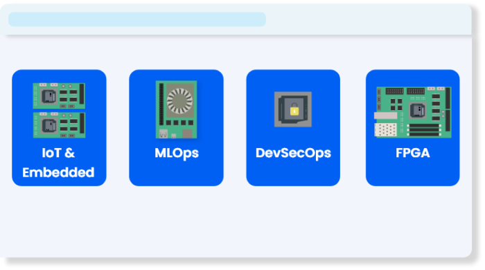 Delivering bespoke DevOps services for embedded smart devices. - Beetlebox