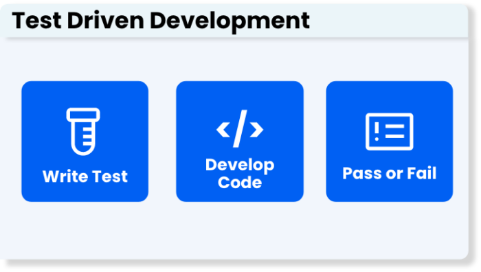 How To Use Test Driven Development For The Iot