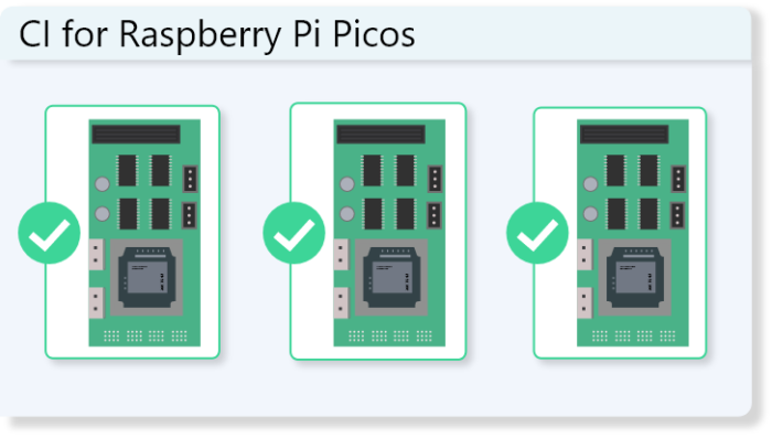 How to solve automating Raspberry Pi Picos with CI How to solve automating Raspberry Pi Picos with CI