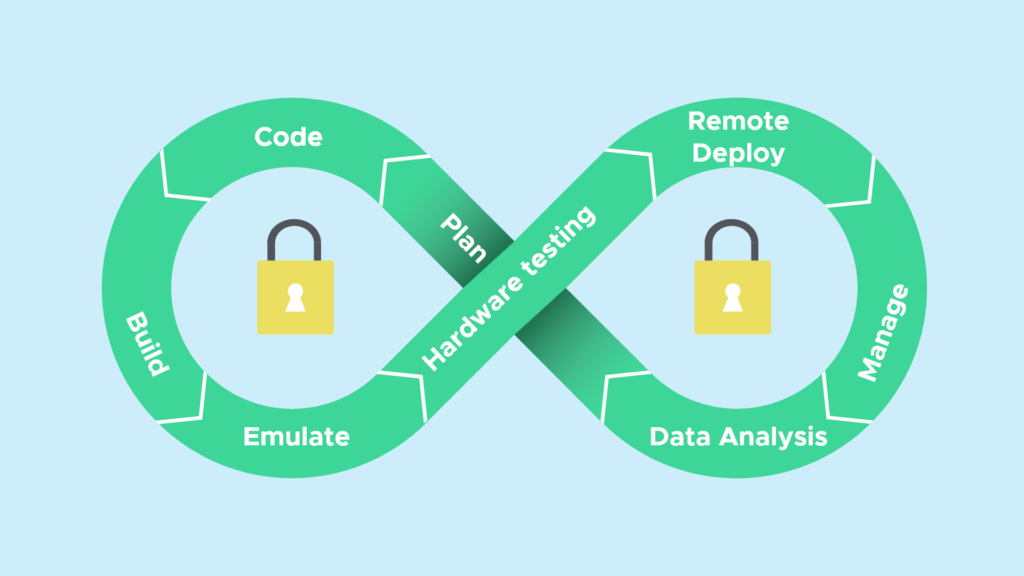 Beetlebox - The Embedded DevOps solution