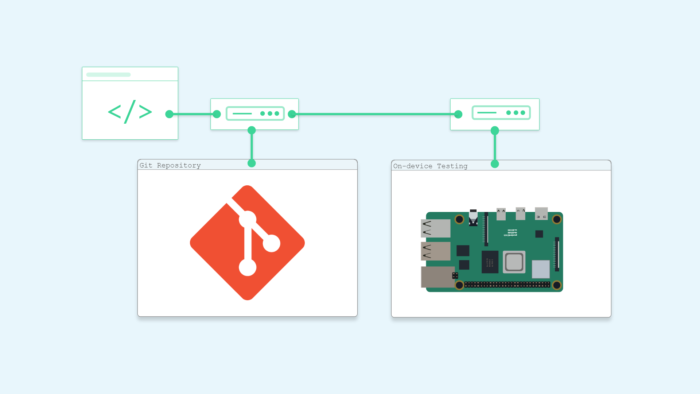 Get Started With Continuous Integration For The Raspberry Pi