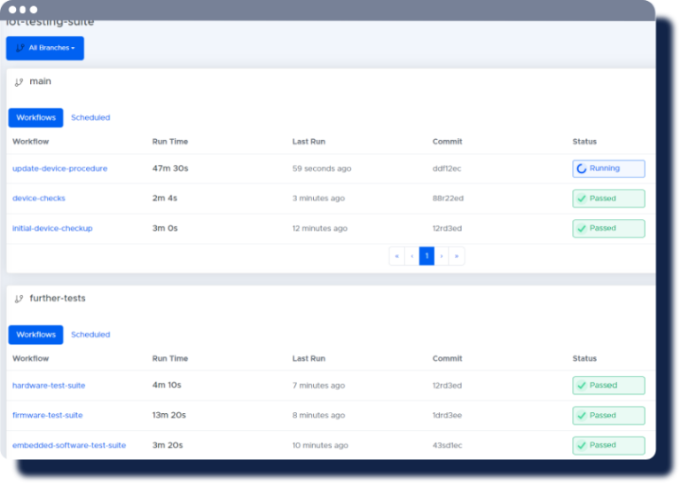 BeetleboxCI the powerful embedded CI and CD platform