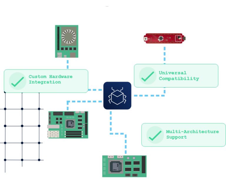 Embedded Continuous Integration and Deployment - Beetlebox