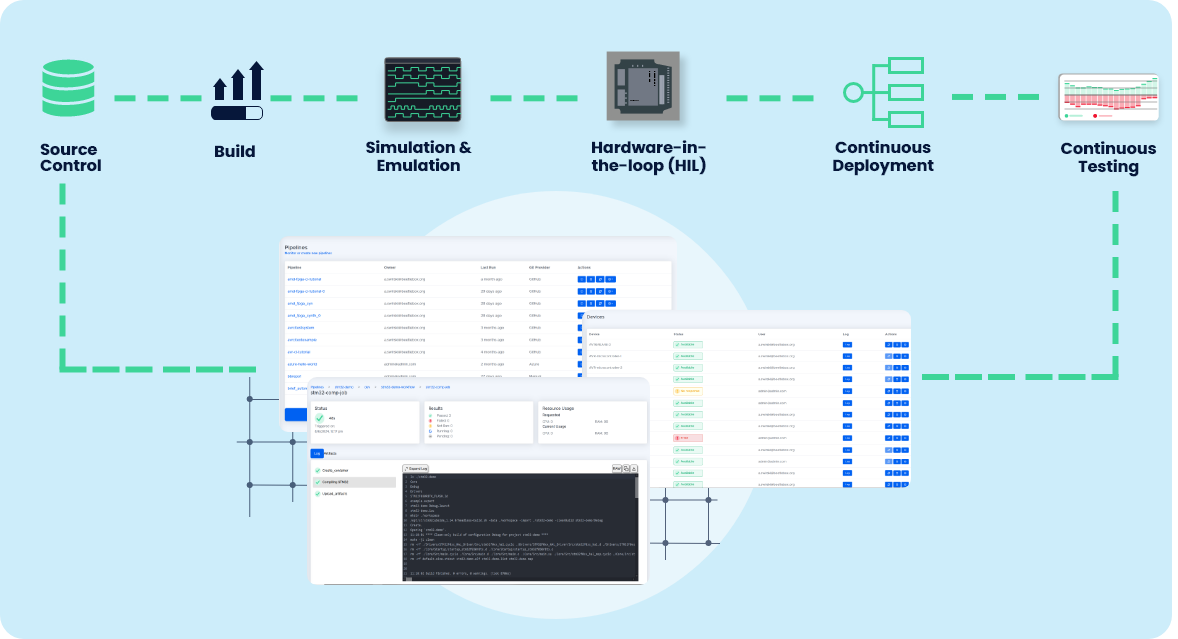Embedded Continuous Integration and Deployment - Beetlebox