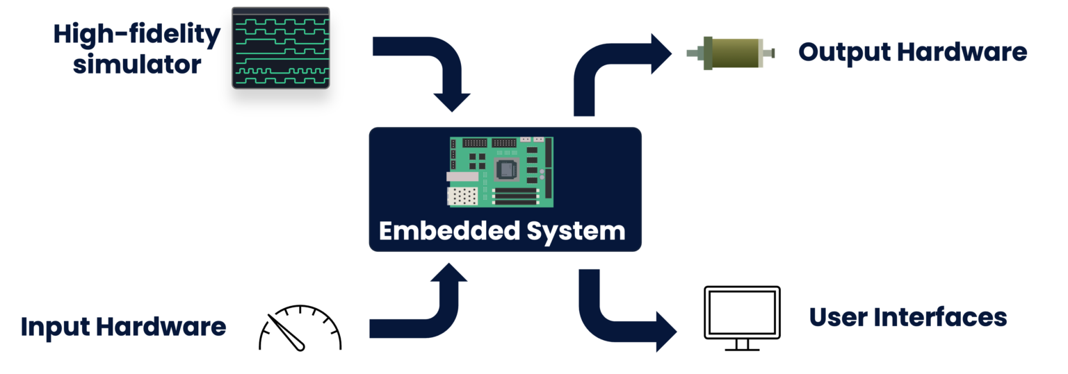 What Is Hardware In The Loop Hil Testing For Beginners